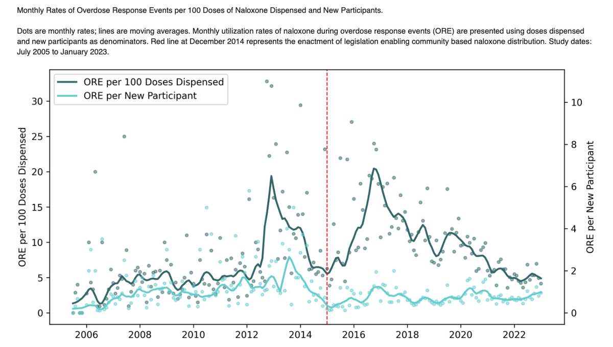 Programs have powerful, underutilized data